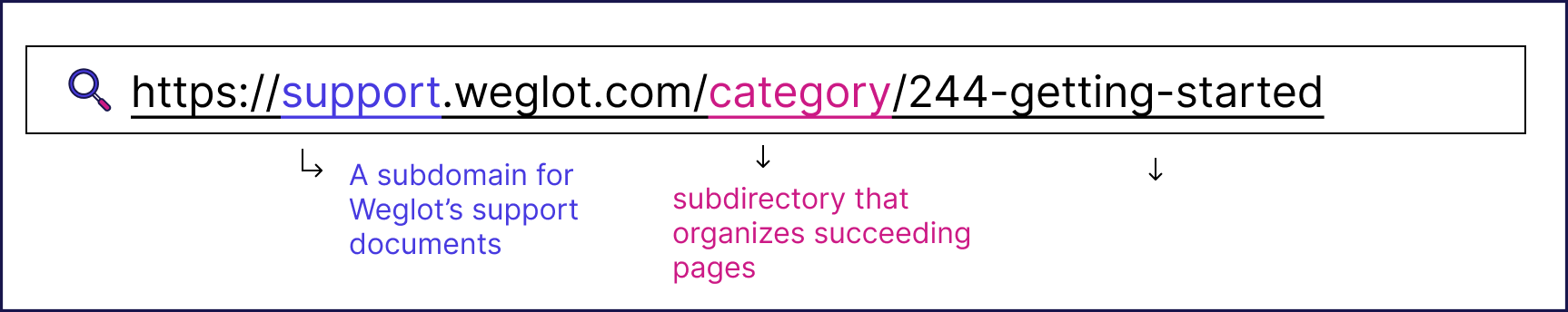 Choosing Right: Subdirectory or Subdomain for Enhanced SEO